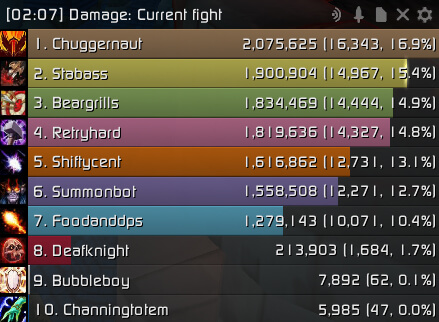 Skada – Lightweight Modular Damage & Healing Meter | WoW WotLK 3.3.5a ...